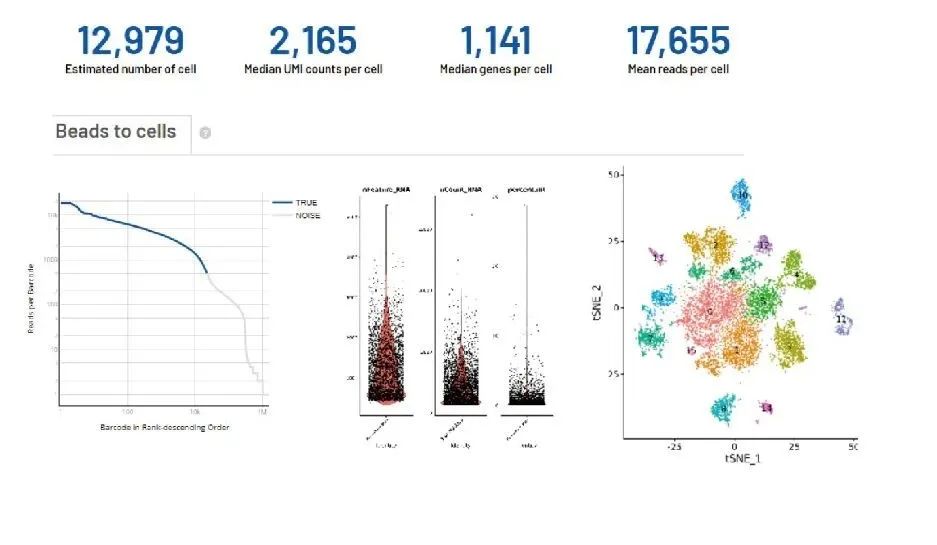 华大智造单细胞利器DNBelab C4全新升级 - 单细胞测序网