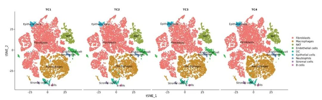 华大智造单细胞利器DNBelab C4全新升级 - 单细胞测序网