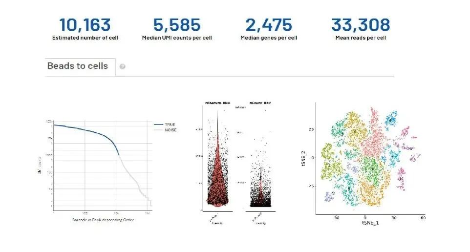 华大智造单细胞利器DNBelab C4全新升级 - 单细胞测序网