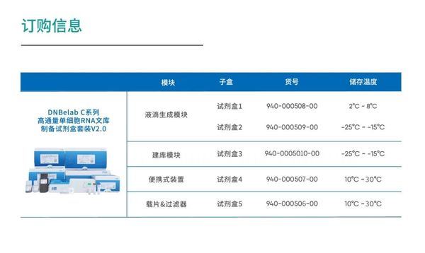 华大智造单细胞利器DNBelab C4全新升级 - 单细胞测序网