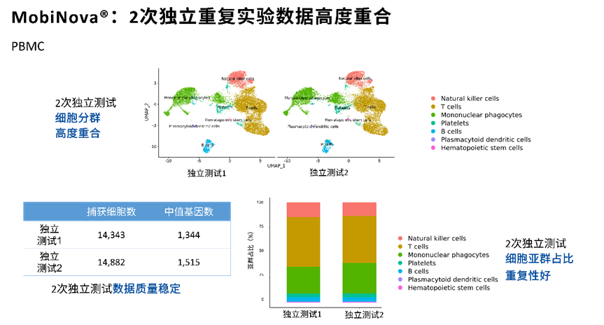 招商开启 | 墨卓生物MobiNova®高通量单细胞平台全国火热招商中 - 单细胞测序网