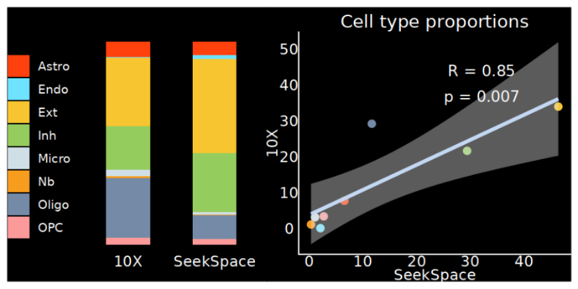 又一崭新的空间技术横空出世！ - 单细胞测序网