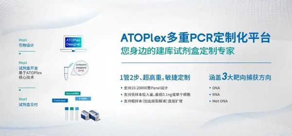 助力瑞典首例Omicron溯源！华大智造ATOPlex定制产品平台重磅出击！ - 早筛网