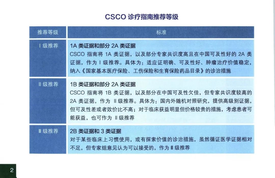 CSCO胃癌诊疗指南2021版 - 早筛网