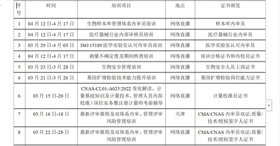 CNAS-CL02-A001:2021《医学实验室质量和能力认可准则的应用要求》解读网络直播培训班来了！ - 早筛网